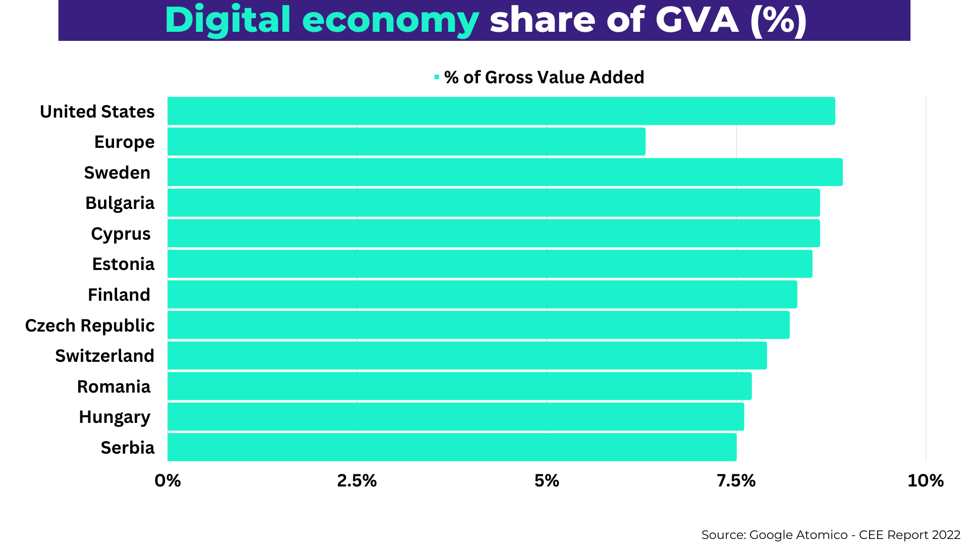 The 2022 CEE Innovation Ecosystem in 5 Record-Breaking Facts ...