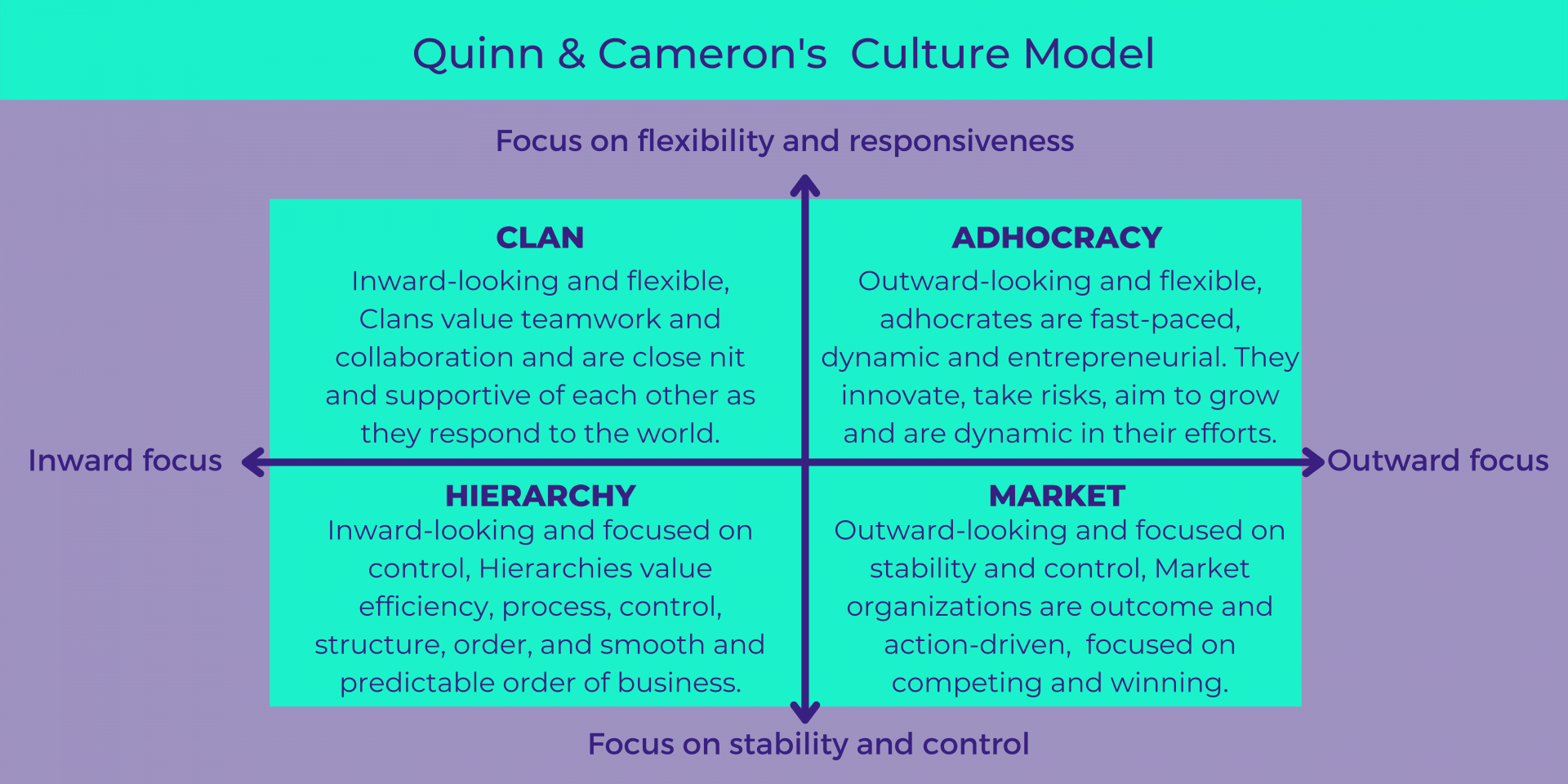 What is the right organizational culture profile for your startup ...