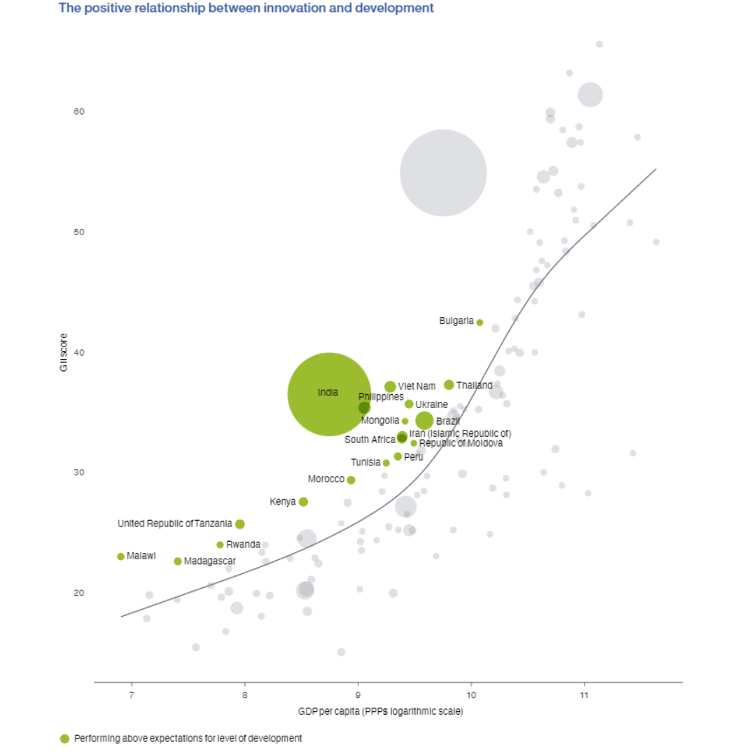 Global Innovation Index 2021: Bulgaria leads the ranks for performance