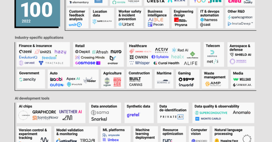 LatticeFlow News - LatticeFlow Named to the 2022 CB Insights AI 100 List of Most Innovative ...