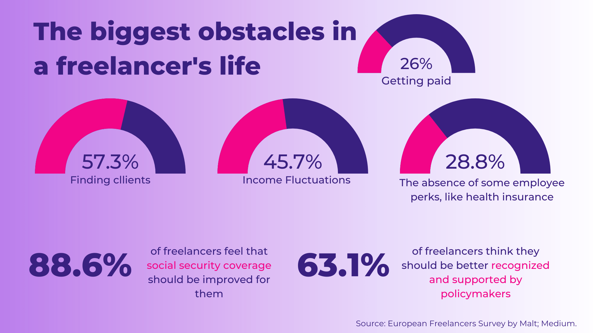 Freelancer Payment Platforms: Market Research