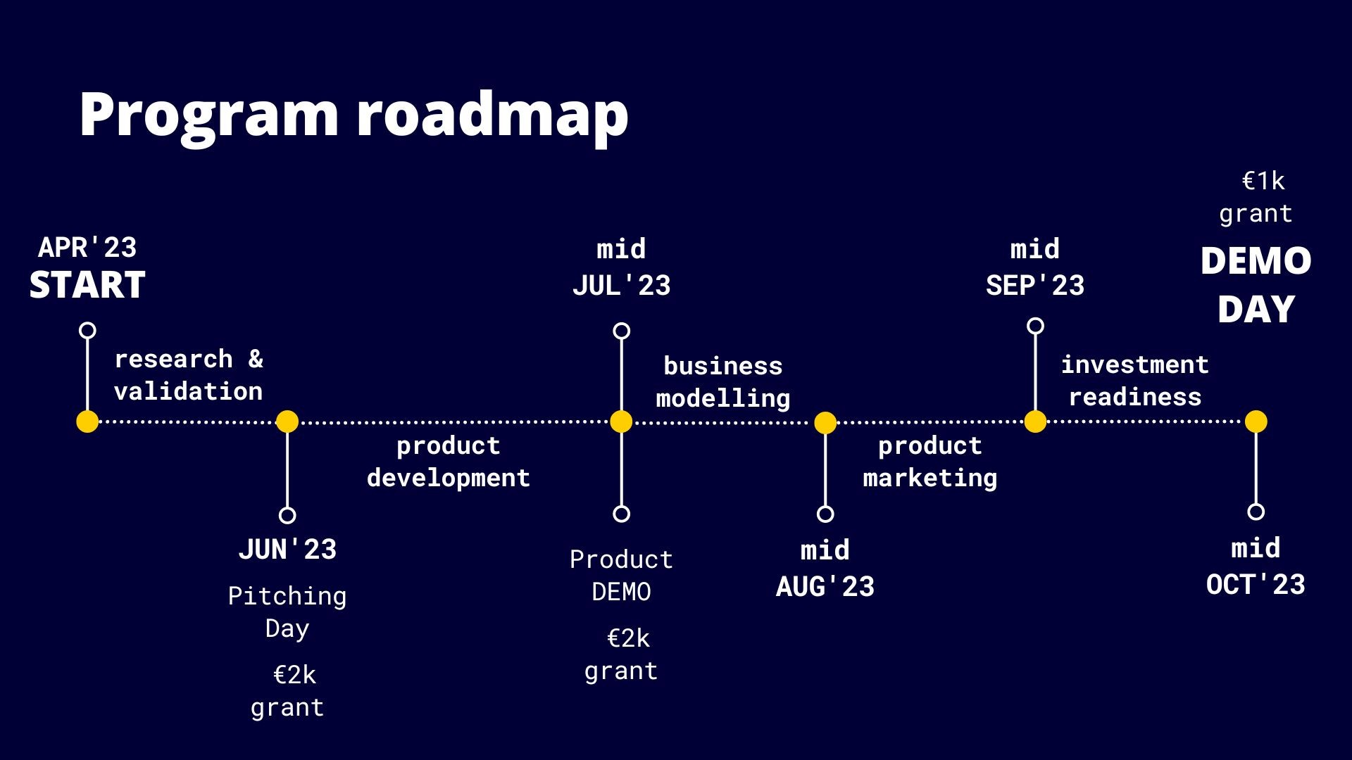 Bright Labs Incubator: Oradea's One of a Kind Startup Program