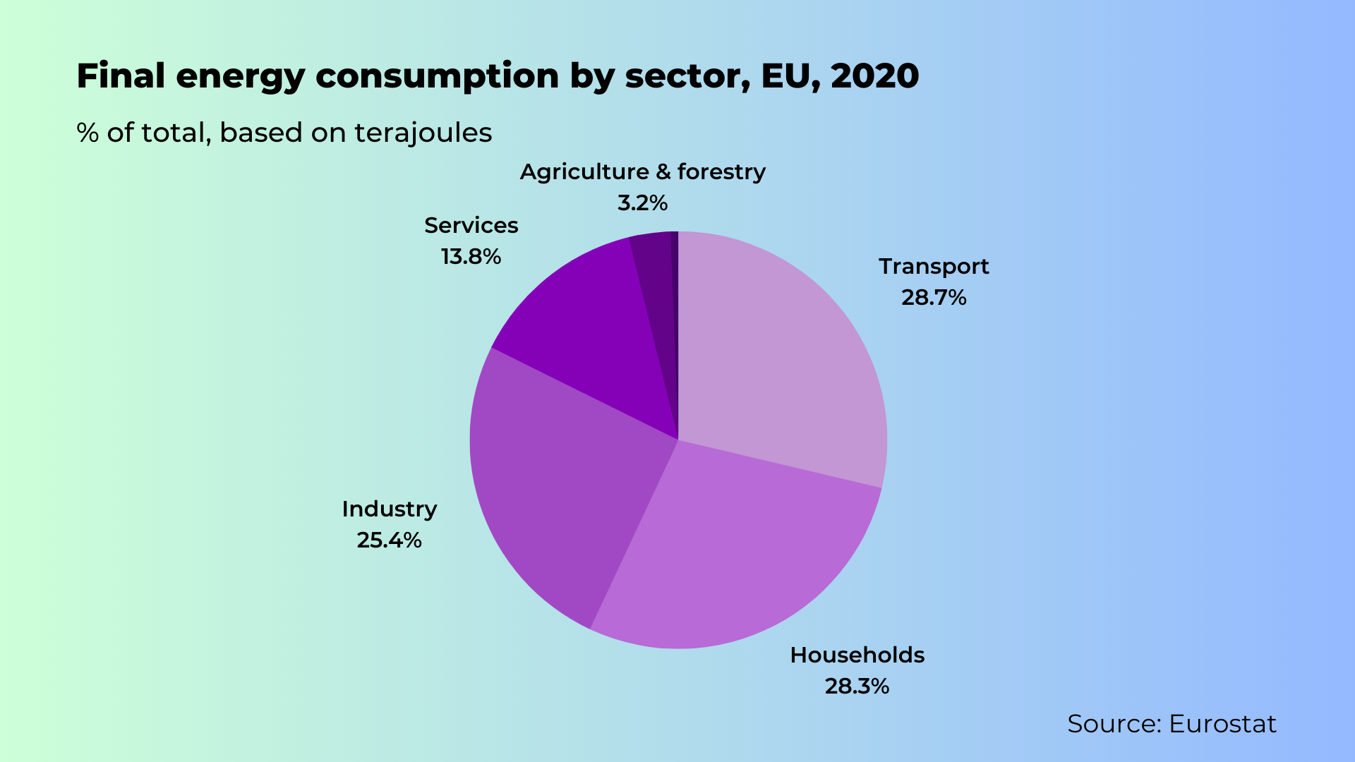 What Is Energy Efficiency? Where, When, and How Is It Done?