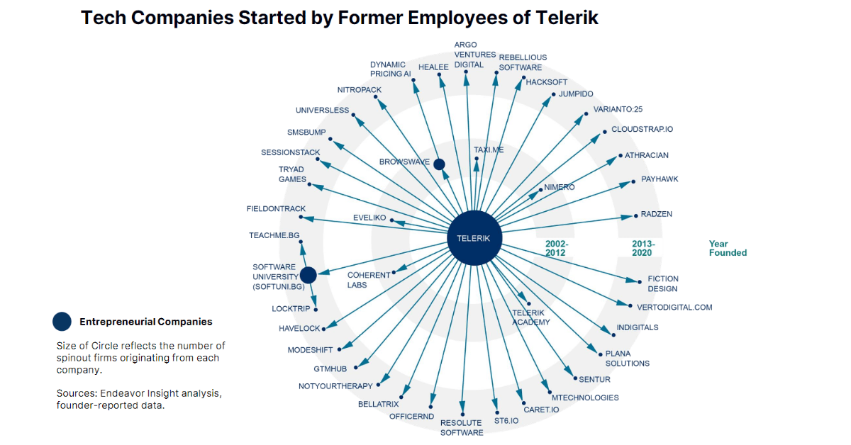What Is An Esop And Why It Matters To Cee Startups