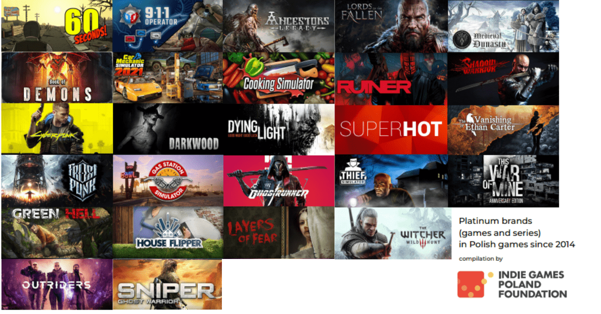 Gaming Industry in Poland: A €1.3B Gaming Hub in CEE