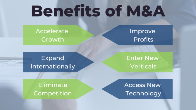 M&A as a Growth Strategy - Guide for CEE Companies