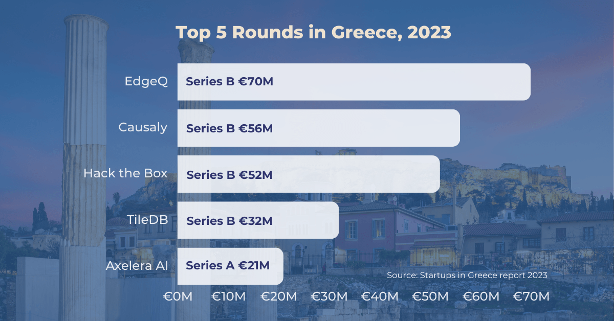 Greece on Focus: Follow the Evolution of the Local Ecosystem in 5 Key ...